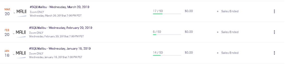 Retrospective on LA Data Platform User Group performance in 2021 – Data Driven Technologies (DDT)